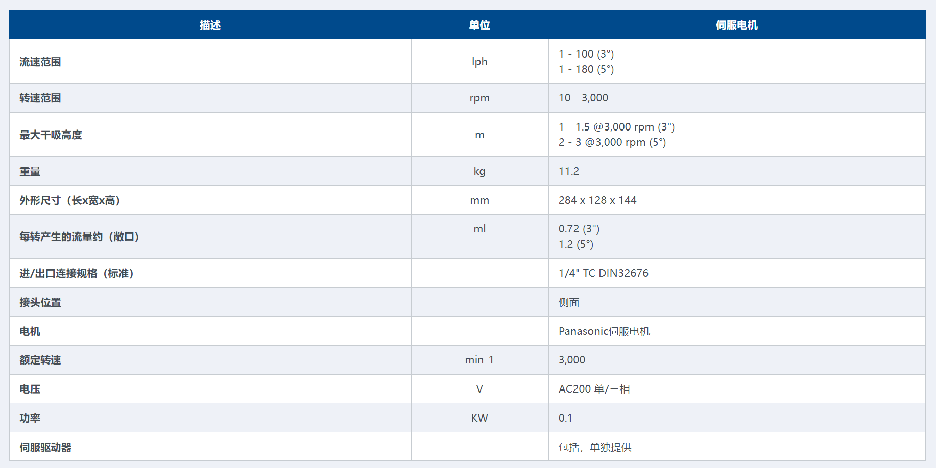 德国Quattroflow四元柱塞隔膜泵QFqf150S_报价/价格/性能参数/图, 德国Quattroflow_生物器材网